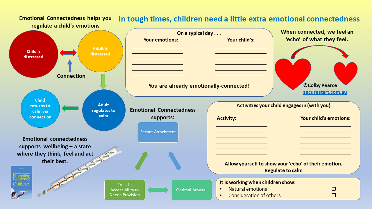 A little extra needs provision | Attachment and Resilience