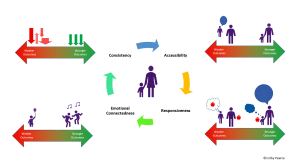 Five strategies for addressing issues with compliance in children ...